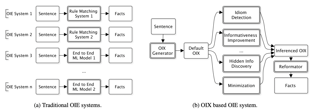 A Predicate-Function-Argument Annotation of Natural Language for Open-Domain Information ...
